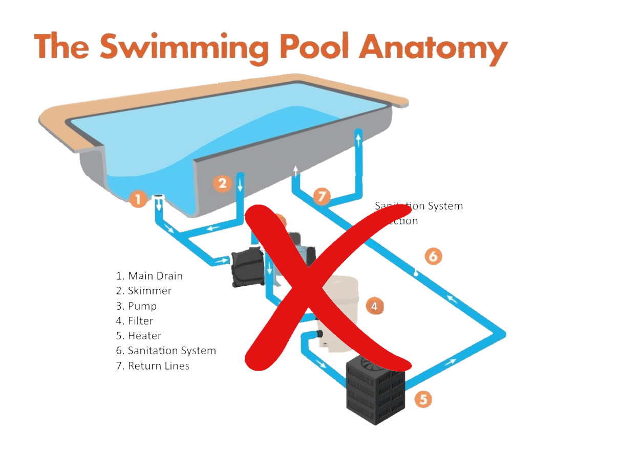 DIY Pool Installation - Wymic Plug n Play Pool